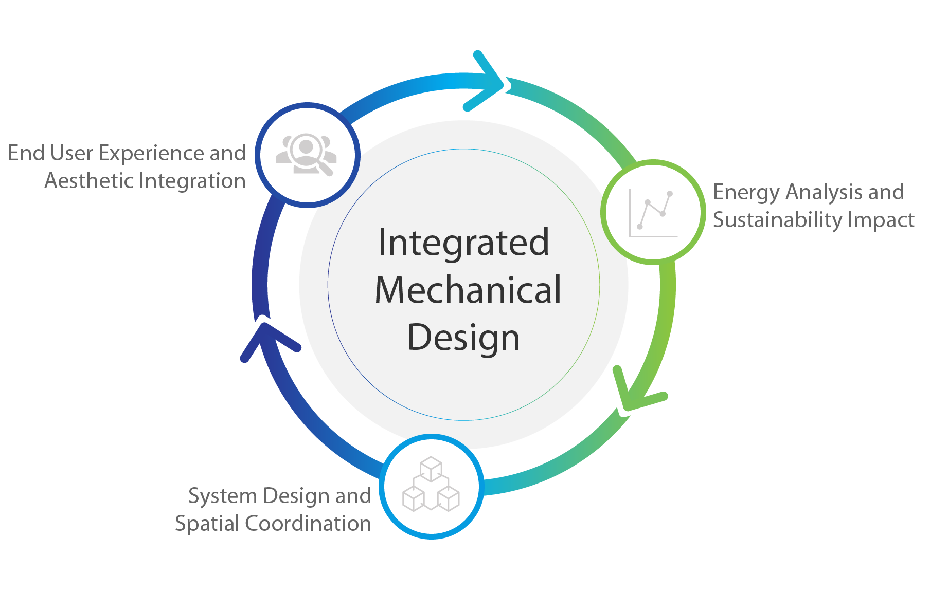 Mechanical | Bala Engineering